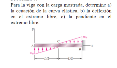Solved Para la viga con la carga mostrada, determine a)la | Chegg.com