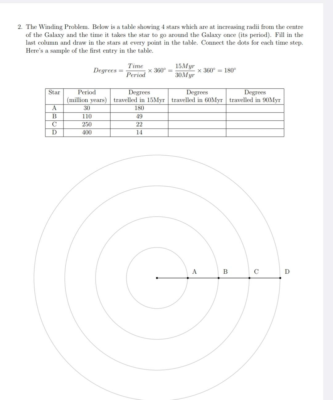 Solved 2. The Winding Problem. Below is a table showing 4 | Chegg.com