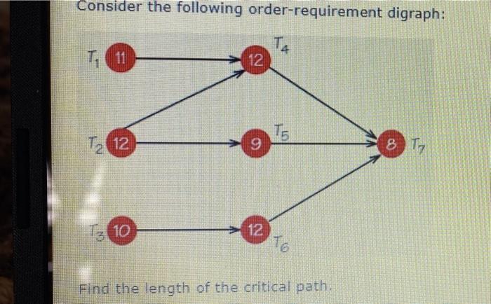 Solved Consiser the following order-requirement digraph. | Chegg.com