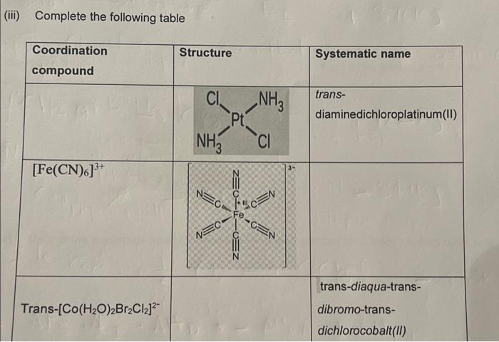 Solved (iii) Complete the following table Coordination | Chegg.com