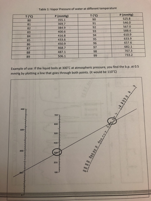 Solved Result and conclusion of the Tollen's Test: (omit if | Chegg.com