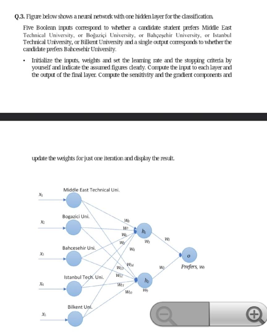Q3 Figure Below Shows A Neural Network With One