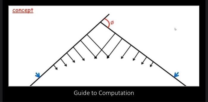 Solved Layout of Simple Curve by Tangent Offsets (Route | Chegg.com