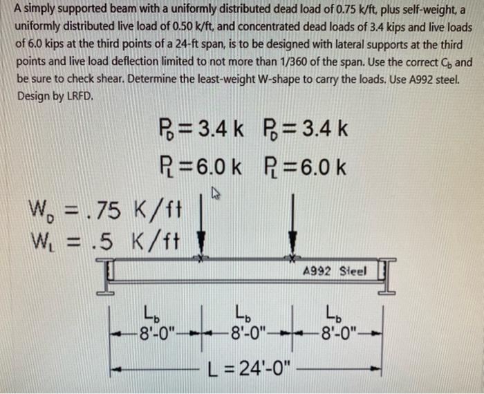 Solved A simply supported beam with a uniformly distributed | Chegg.com