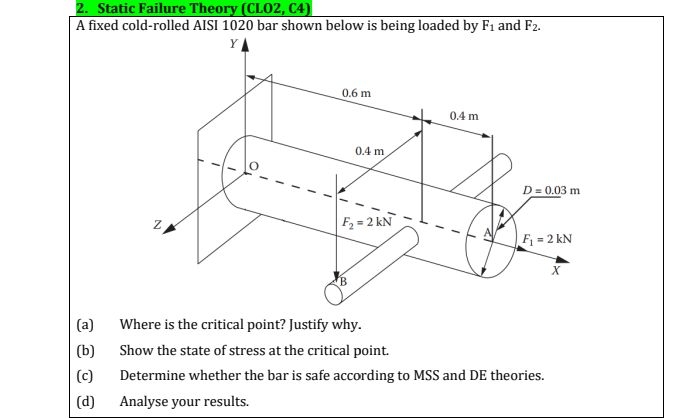 Static Failure Theory (CLO2, ﻿C4)A fixed cold-rolled | Chegg.com