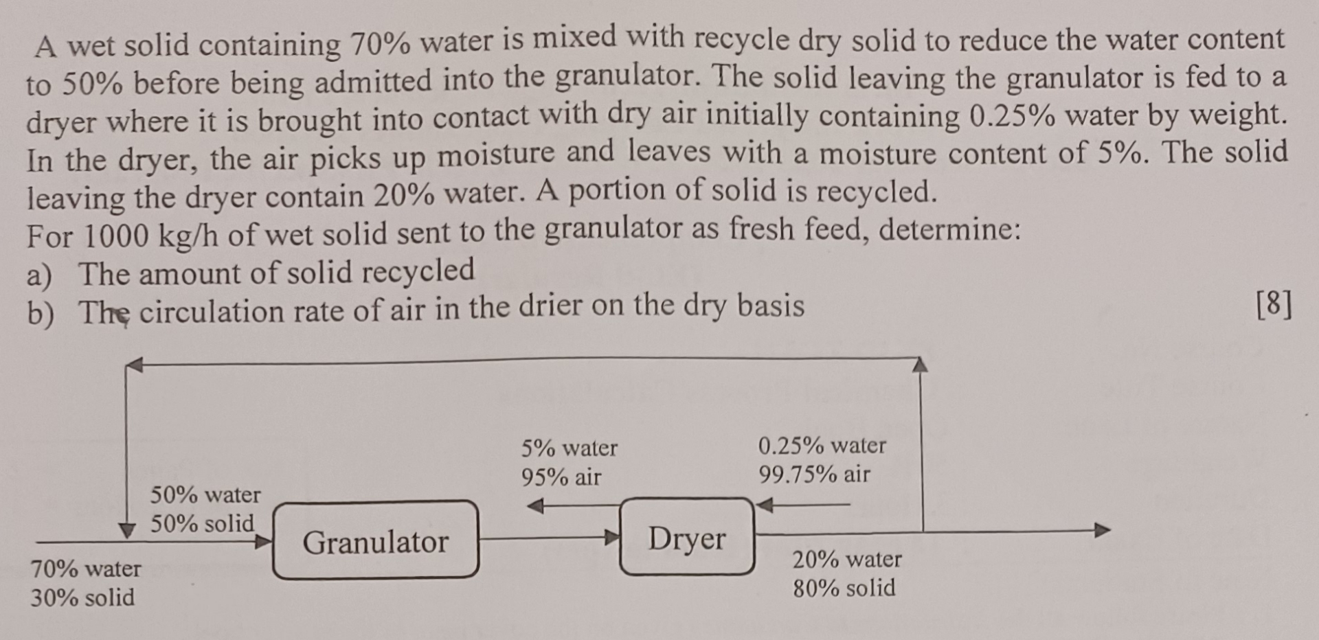 Solved A wet solid containing 70% ﻿water is mixed with | Chegg.com