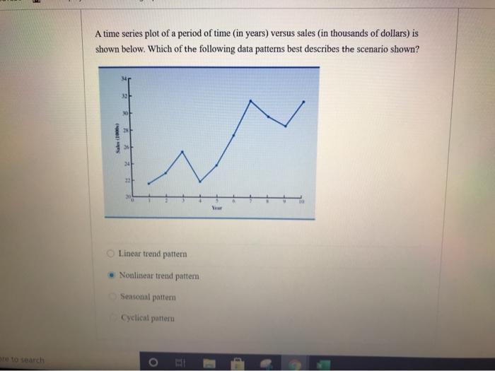 Solved A time series plot of a period of time (in years) | Chegg.com