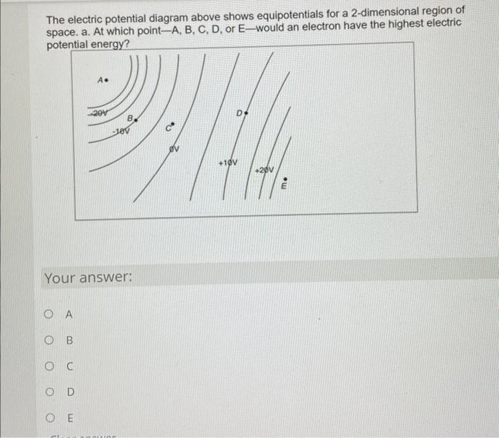 Solved The electric potential diagram above shows | Chegg.com