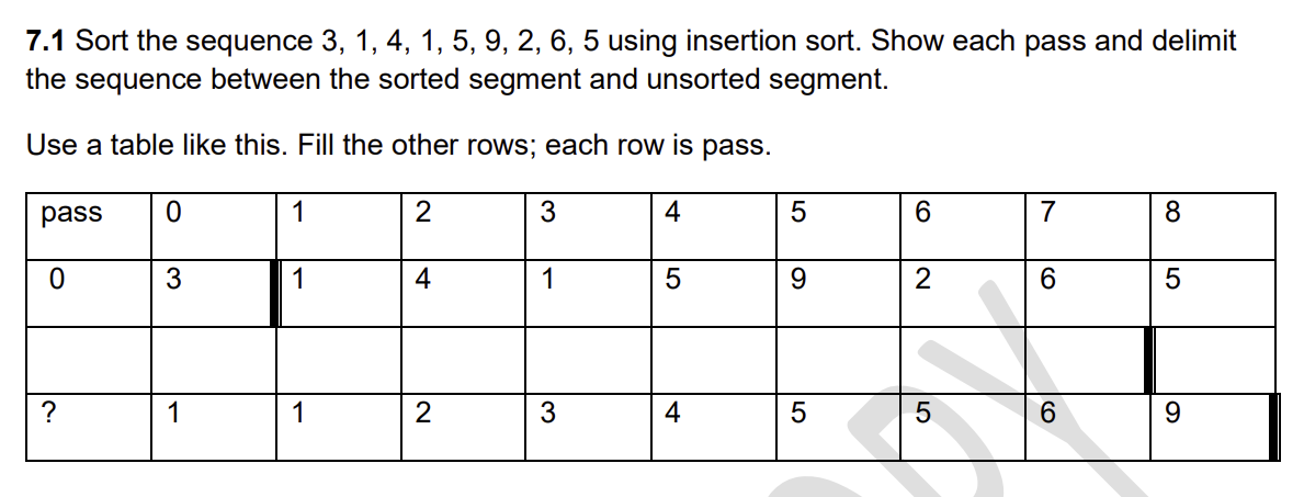 Solved 7.1 ﻿Sort the sequence \( 3,1,4,1,5,9,2,6,5 \) ﻿using | Chegg.com