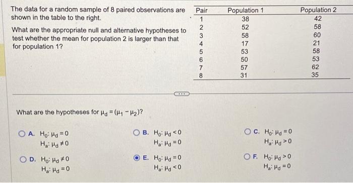 Solved The data for a random sample of 8 paired observations | Chegg.com