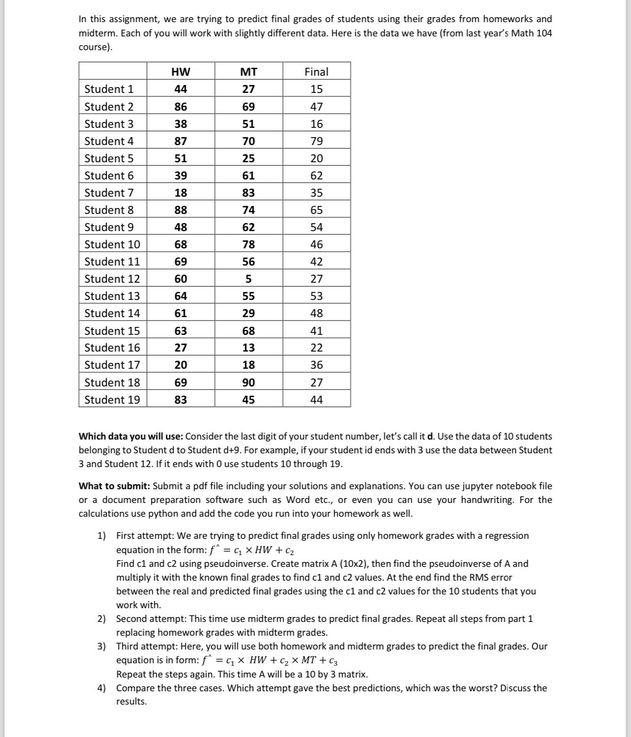 Solved In this assignment, we are trying to predict final | Chegg.com