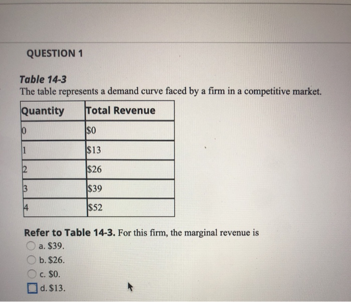 Solved QUESTION 1 Table 14-3 The table represents a demand | Chegg.com Solved QUESTION 1 Table 14-3 The table represents a demand | Chegg.com