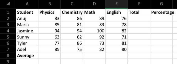 Solved 2. The data table in Excel gives grades for each | Chegg.com