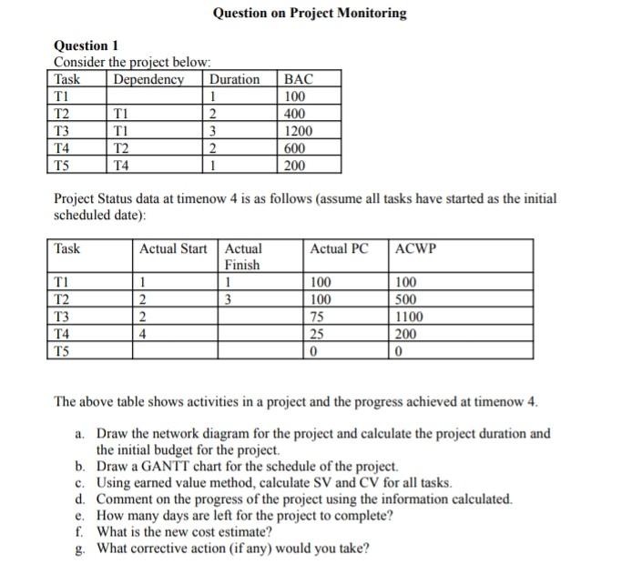 Question on Project Monitoring Question 1 Consider | Chegg.com