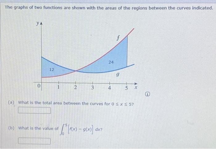 Solved The graphs of two functions are shown with the areas | Chegg.com