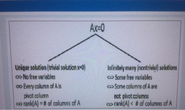 Solved Ax=0 Unique solution (trivial solution x=0) No | Chegg.com