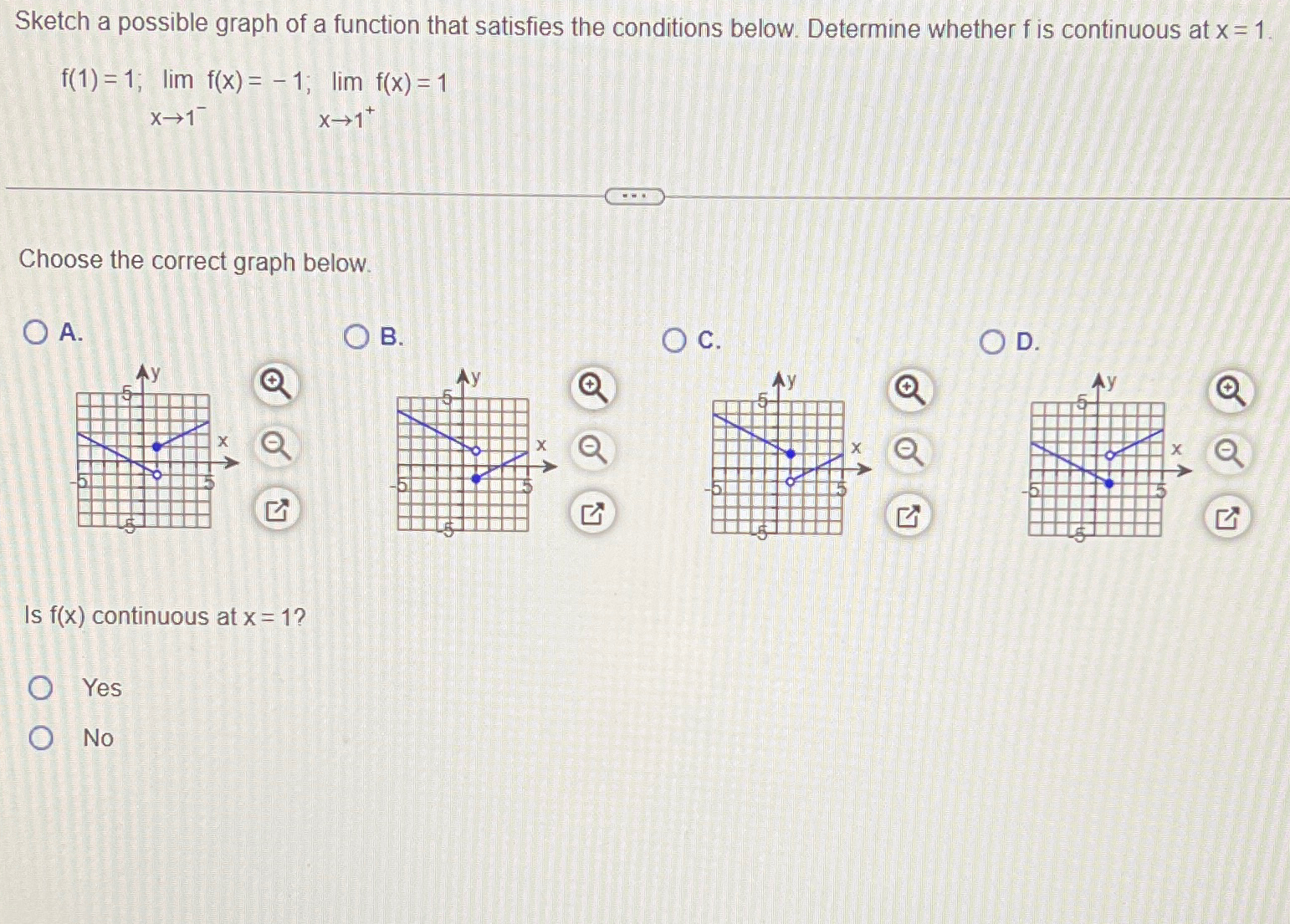 Solved Sketch a possible graph of a function that satisfies | Chegg.com