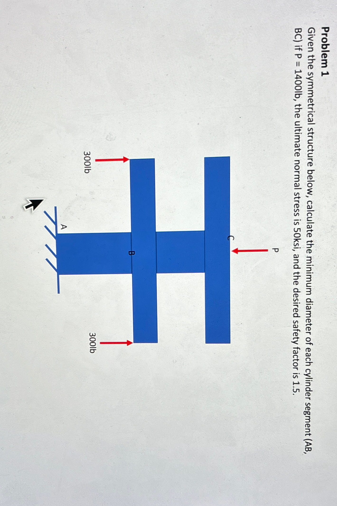 Solved Problem 1Given the symmetrical structure below, | Chegg.com