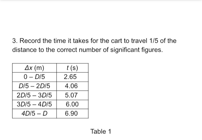 Data Analysis: Thrust Force 1. Draw a free body | Chegg.com