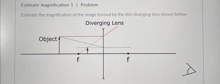 Solved Estimate the magnification of the image formed by the | Chegg.com