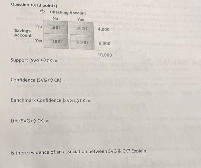 Solved Question 10: ( 3 points) Support (SVG ⇒CK)= 10,000 | Chegg.com