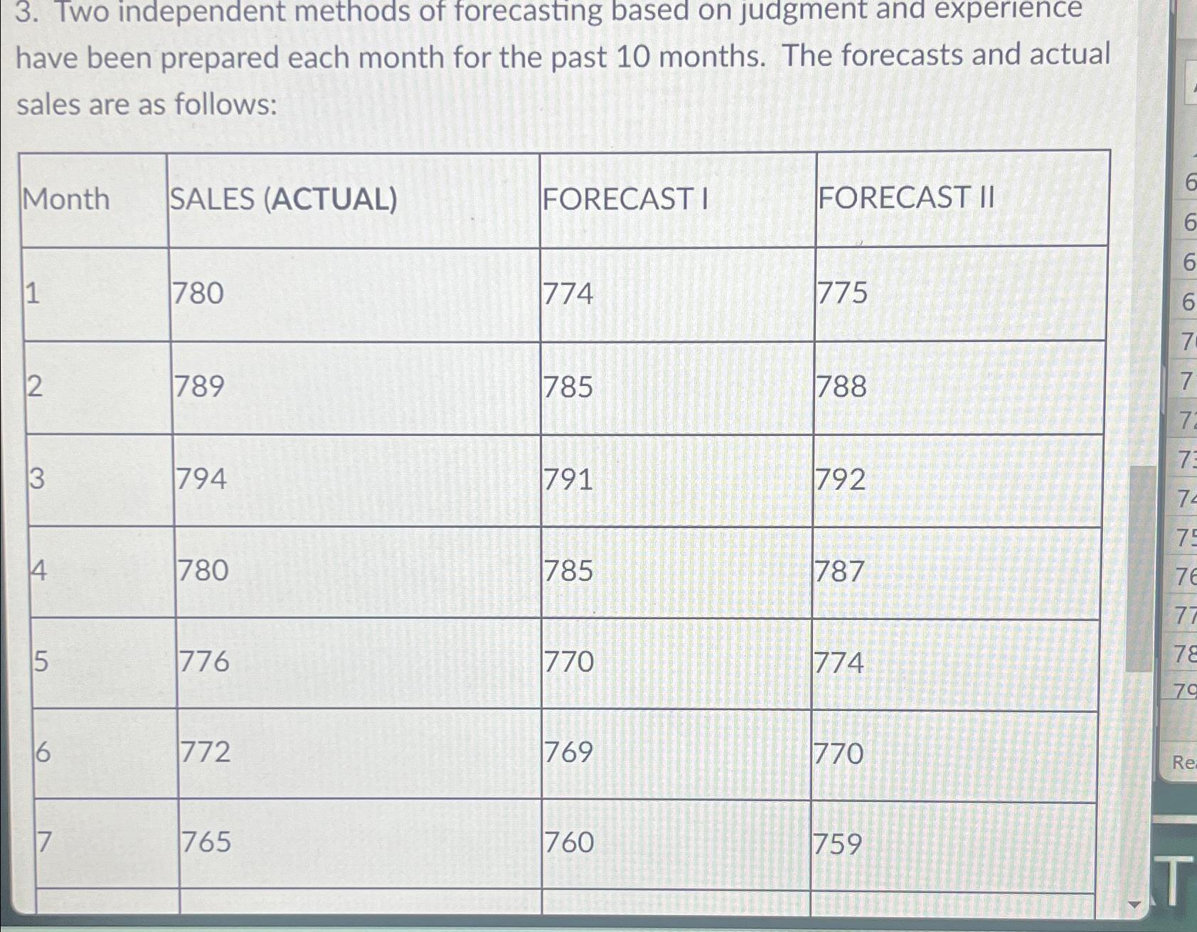 Solved Two independent methods of forecasting based on | Chegg.com