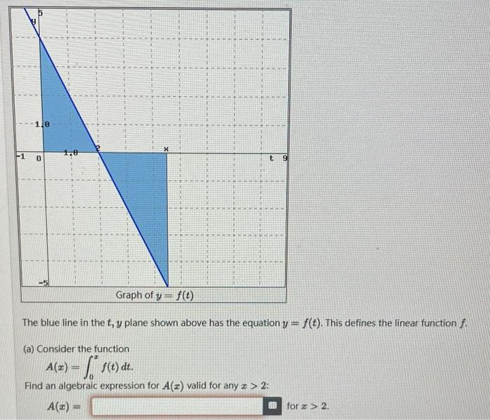 Solved The blue line in the t,y plane shown above has the | Chegg.com