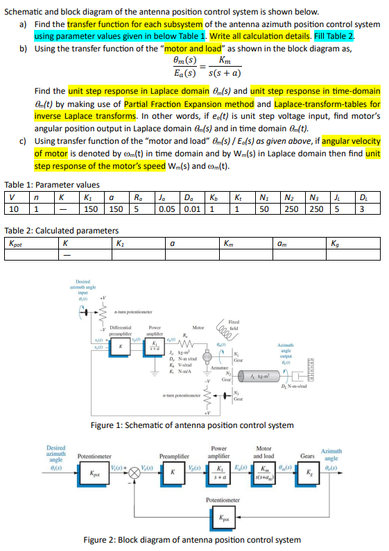 Schematic and block diagram of the antenna position | Chegg.com