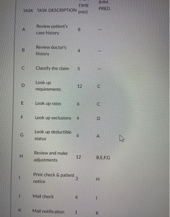 Solved 30. An insurance company processes insurance claims. | Chegg.com