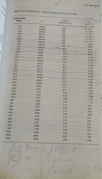 Solved Range =∫0T(−dxdE)−1dE (8) R(T)=z21∫0G(β)dε | Chegg.com