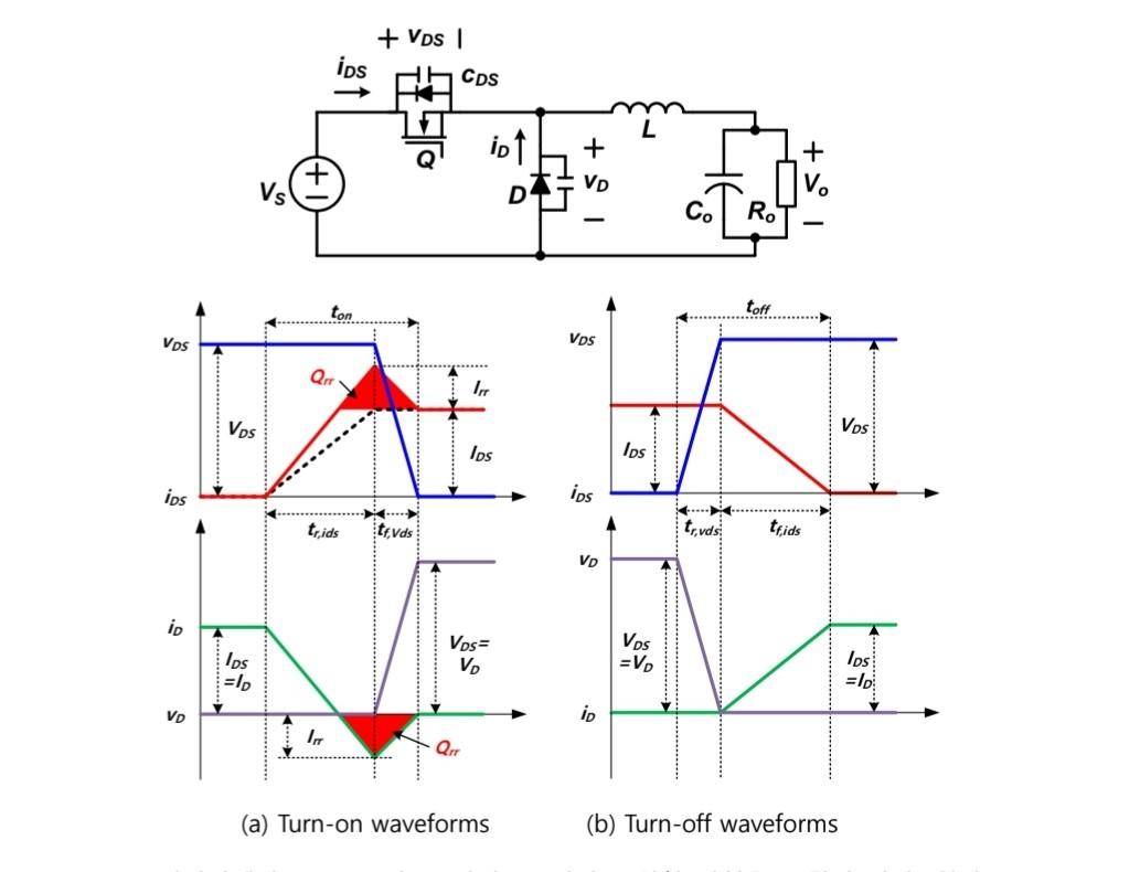 Solved (a) Turn-on waveforms (b) Turn-off waveformsIt is a | Chegg.com