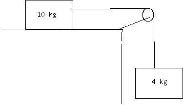 Solved A block with mass m1=10 kg and a block with mass m2 | Chegg.com
