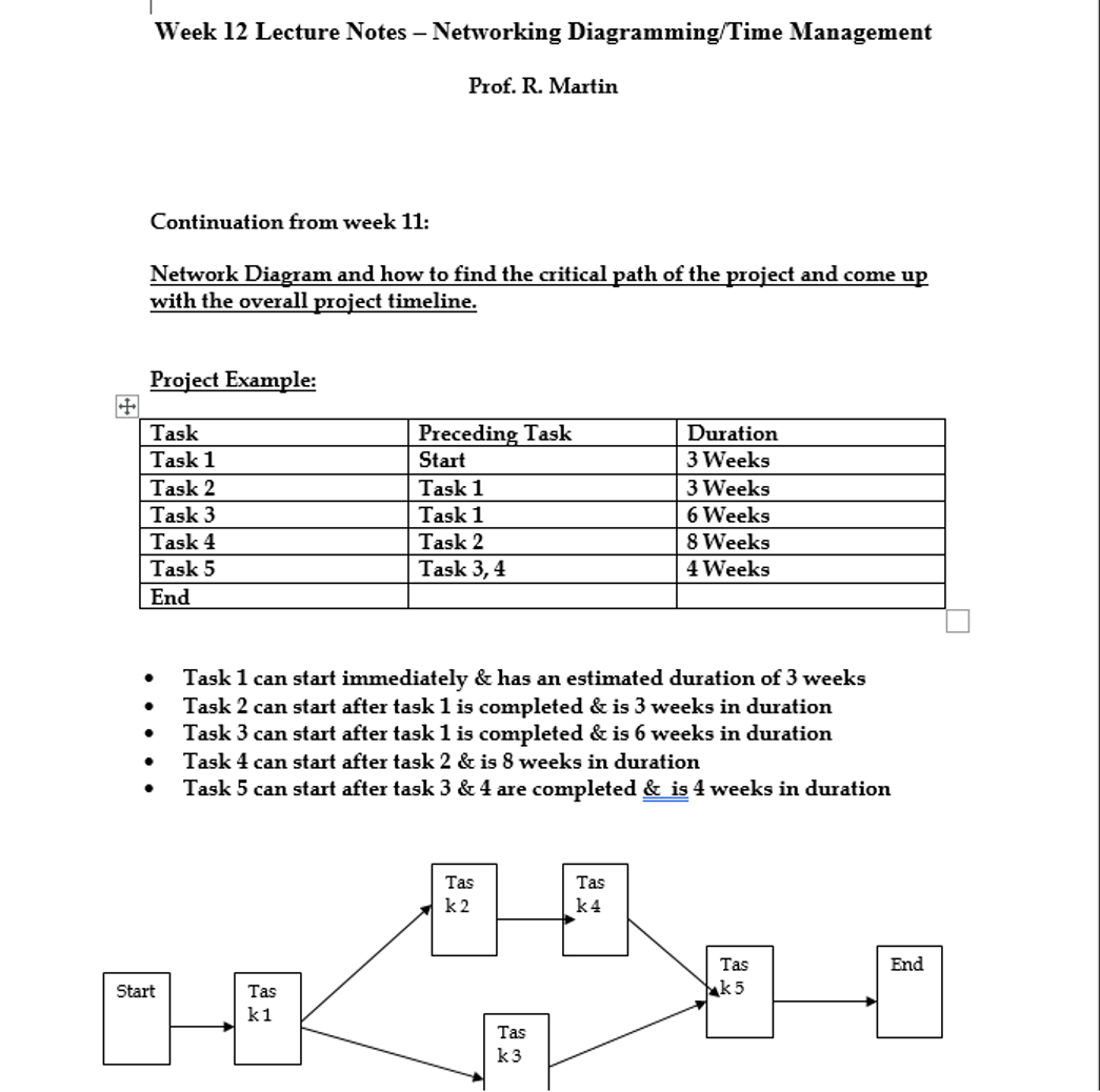 Solved Hello I need help with this diagram please1.Enter the | Chegg.com