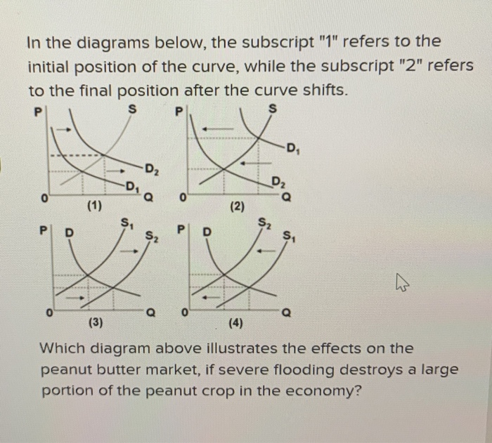 Solved In the diagrams below, the subscript "1" refers to | Chegg.com