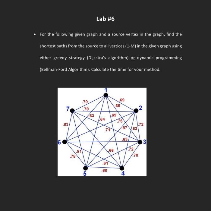 Solved Lab 6 For The Following Given Graph And A Source 