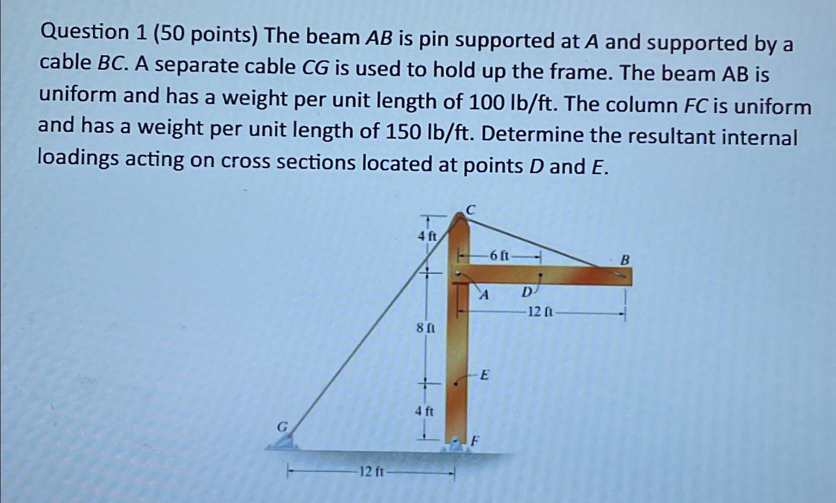 Solved Question 1 50 Points The Beam Ab Is Pin Supported