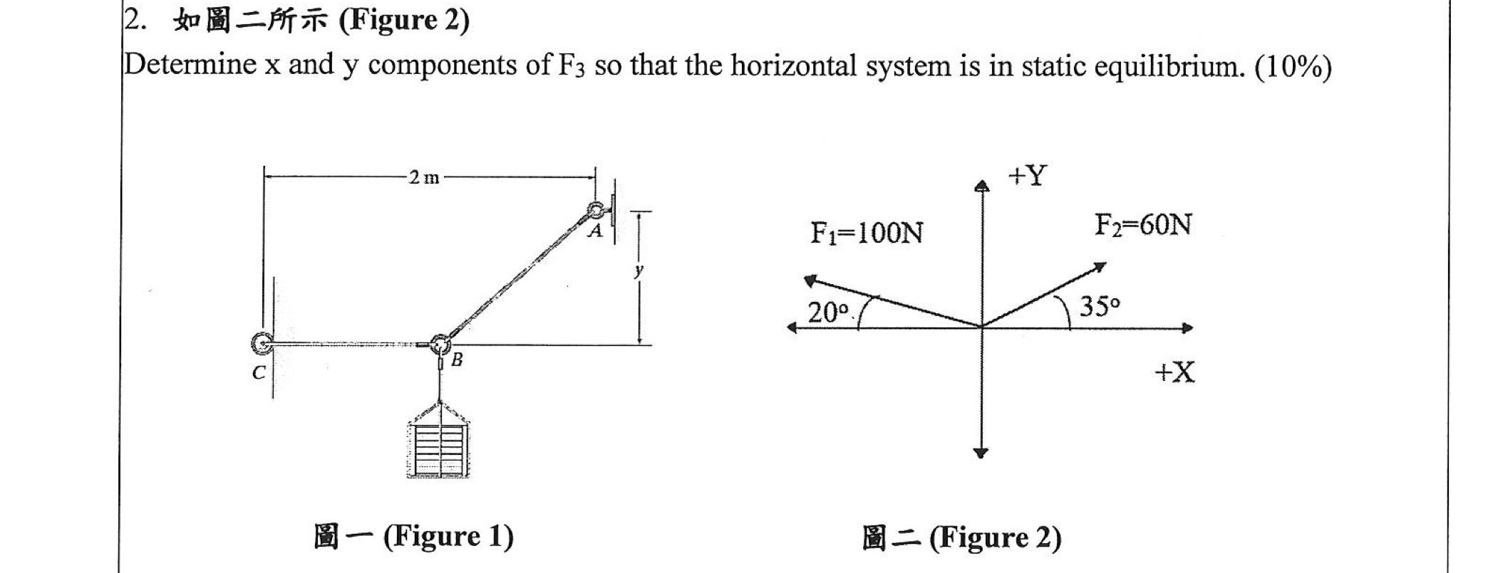 Solved 如圖二所示 (Figure 2)Determine x ﻿and y ﻿components of F3 | Chegg.com