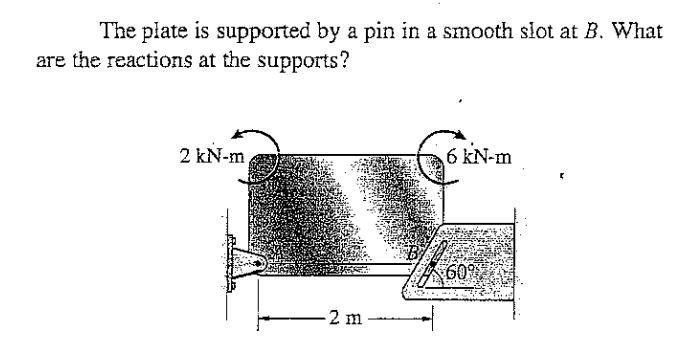 Solved The plate is supported by a pin in a smooth slot at | Chegg.com