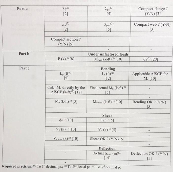 Solved please fill out the entire table, and help explain | Chegg.com