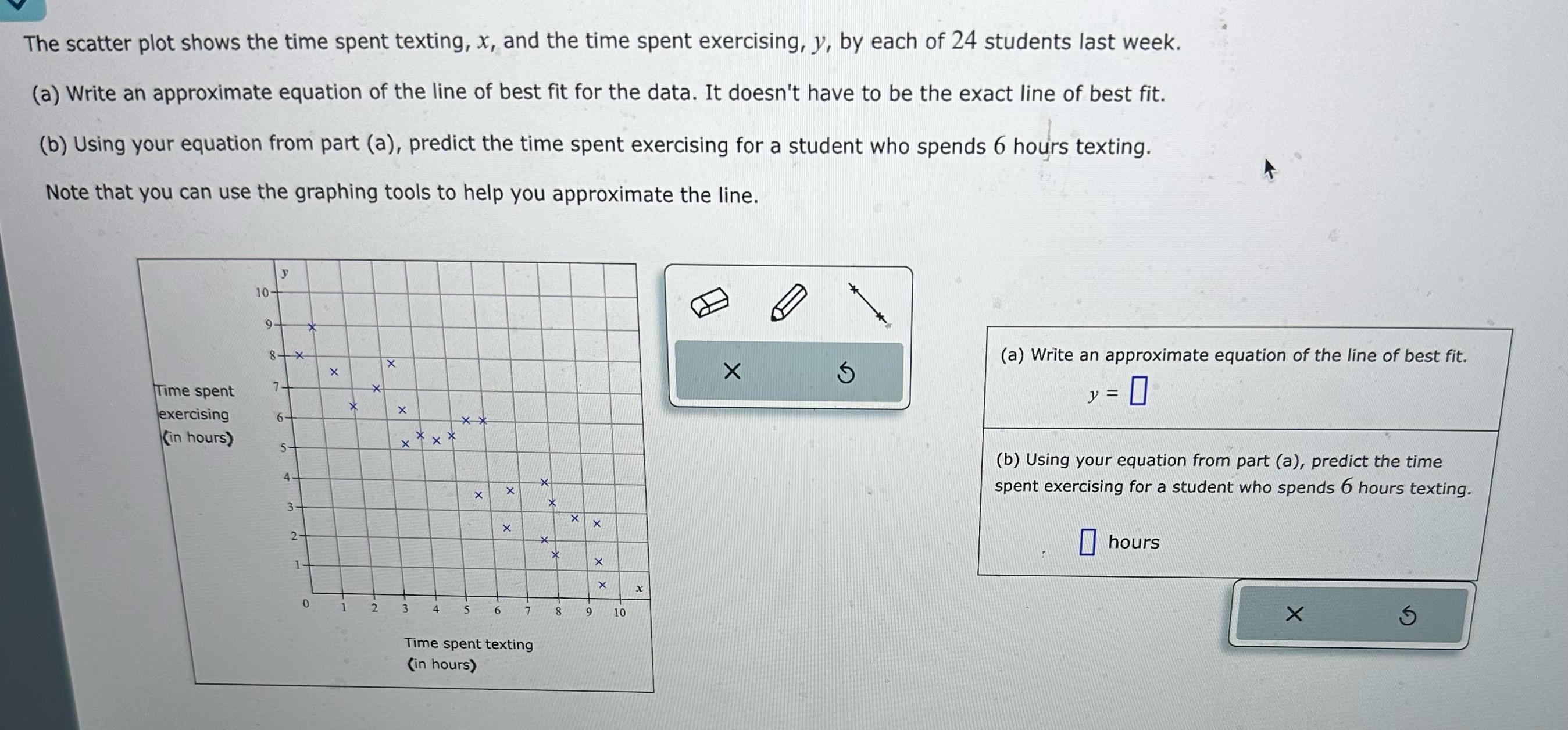 Solved The scatter plot shows the time spent texting, x, | Chegg.com