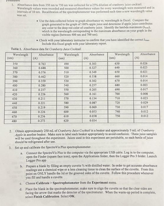Solved 1. Absorbance data from 350 nm to 750 nm was | Chegg.com
