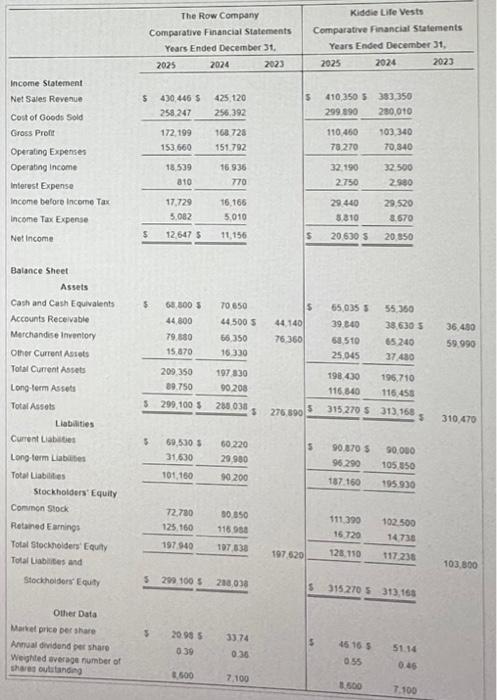 Solved Requirements 1. Using the financial statements given, | Chegg.com Solved Requirements 1. Using the financial statements given, | Chegg.com