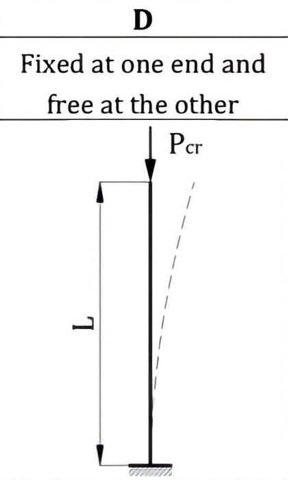 Solved D Fixed at one end and free at the other Per 1 | Chegg.com
