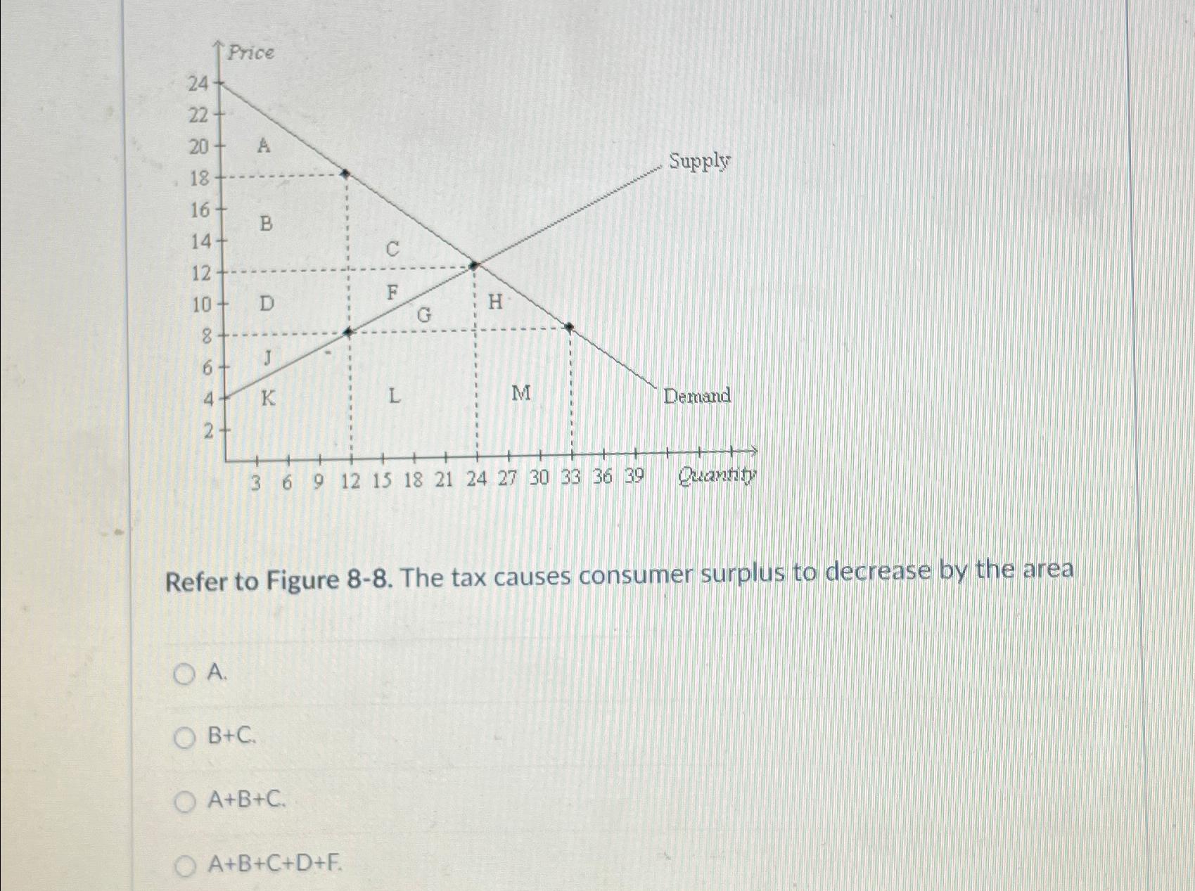 Solved Refer to Figure 8-8. ﻿The tax causes consumer surplus | Chegg.com
