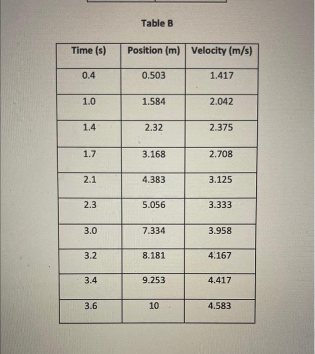 Solved 4. Describe the graph of velocity versus time of | Chegg.com