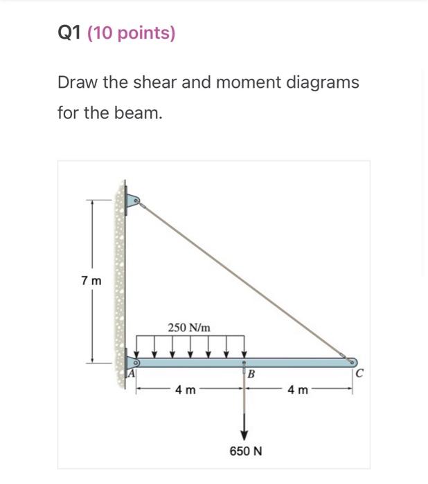 Solved Q1 (10 points) Draw the shear and moment diagrams for | Chegg.com