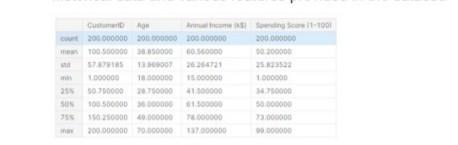 Solved Apply the k-means algorithm to segment customers | Chegg.com
