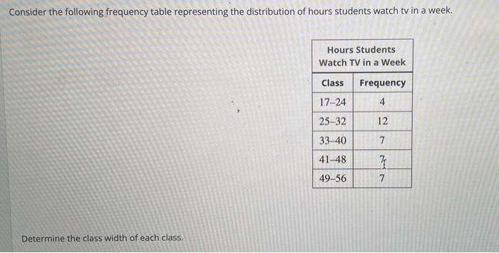 Solved Consider the following frequency table representing | Chegg.com