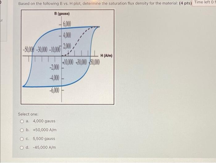 Solved Based on the following B vs. H plot, determine the | Chegg.com