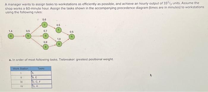 Solved A manager wants to assign tasks to workstations as | Chegg.com